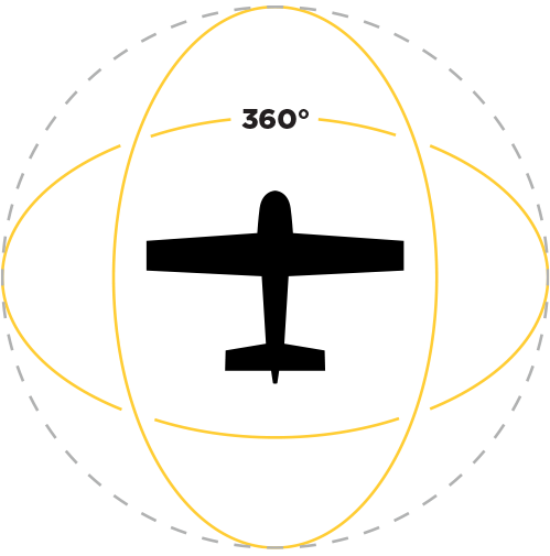 Aircraft Lighting Regulations | Whelen Aerospace Technologies