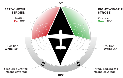 Aircraft Lighting Regulations | Whelen Aerospace Technologies