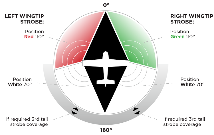 Aircraft Lighting Regulations | Whelen Aerospace Technologies